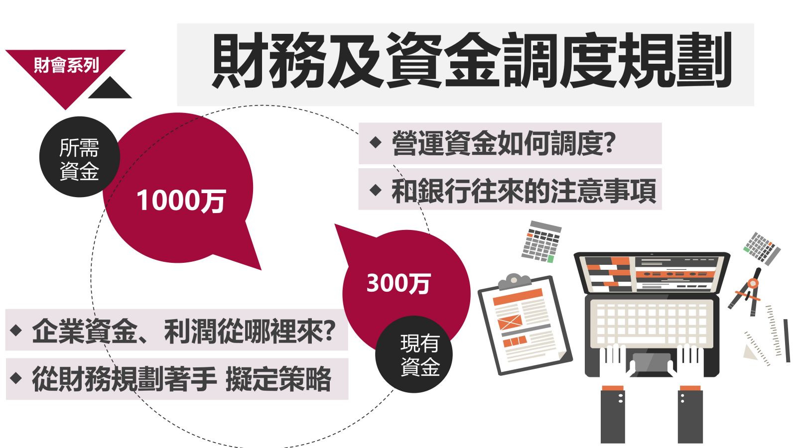 企業整體財務規劃、資金調度與銀行往來實務講座班 訓練課程 Cicr 中華工商研究院 全球資訊網